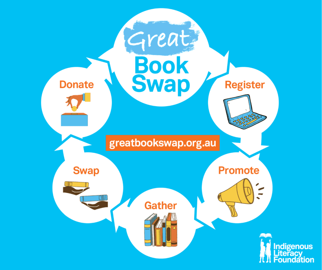 Sign Up for the 2023 Great Book Swap! | Better Reading